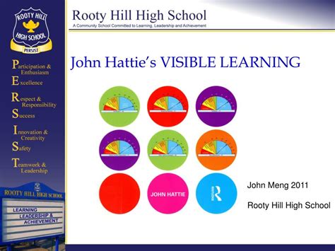 Ppt John Hatties Visible Learning Powerpoint Presentation Free Download Id 4271923