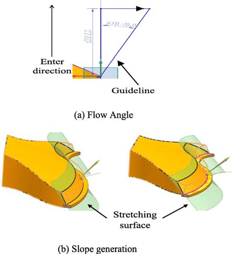 The Design Information Of Fan Shaped Gate A Flow Angle B Slope