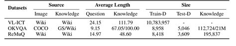 Table 1 From End To End Knowledge Retrieval With Multi Modal Queries