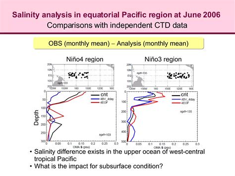 Coupled Breeding In Nasa Gmao Coupled General Circulation Model Ppt