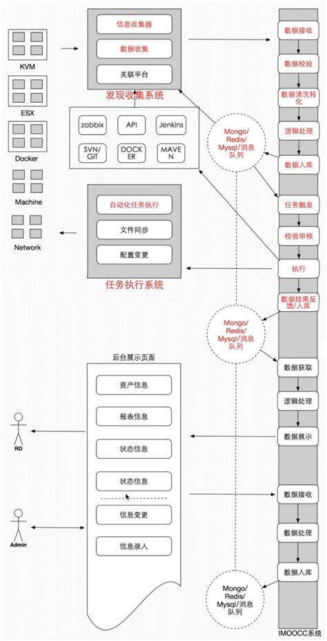 devops ansible自动化运维 alan hou的个人博客