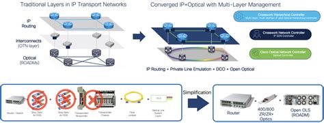 Agile Services Networking Agile Metro 11 High Level Design Ios Xr Network Designs And