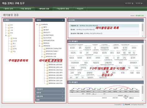 Github Sgnlplabelingnlplabeling