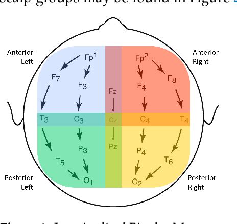 Figure From Diagnosis Of Epilepsy With Functional Connectivity In EEG After A Suspected First