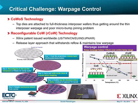 Dokumentips3d Ics Advances In The Industry Ectc Ieee Electronic
