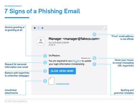 Ways To Recognize A Phishing Email Email Phishing Examples