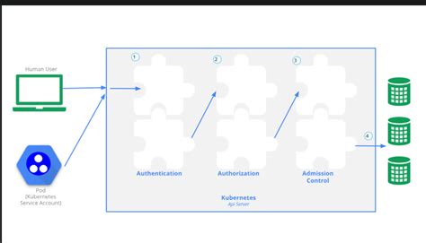 Deep Dive Using Trivy For Kubernetes Security By Tamer Benhassan Medium