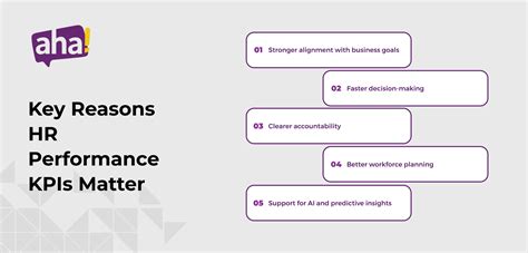 Hr Performance Kpis For Real Workforce Impact Agile Hr Analytics Aha