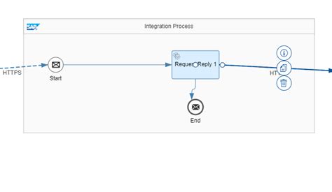 What It Mean Could Not Be Parsed Into A Proper Uri Sap Community