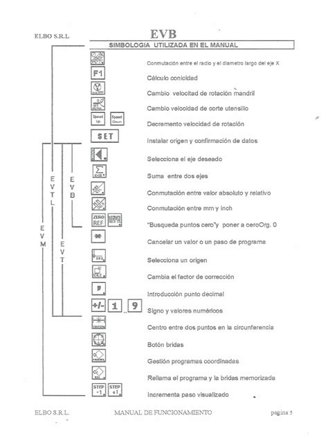 Manual Elbo P Nº 5 10 Pdf
