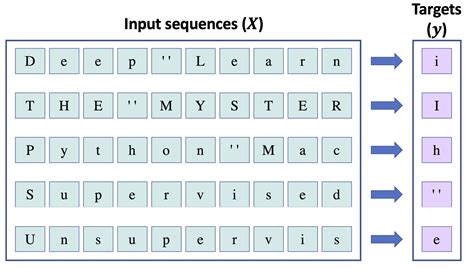 【nlp】使用递归神经网络对序列数据进行建模 （pytorch）神经网络拟合递归序列函数 Csdn博客