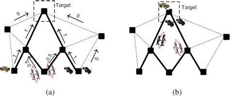 Figure 4 From Traject 3d Generating Realistic Mobility Traces For Tactical Network Simulation