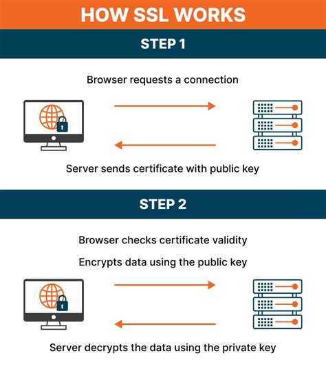 Ssh Vs Ssl Tls Difference Similarities And Working