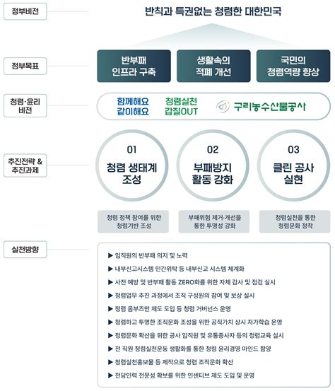 구리농수산물공사