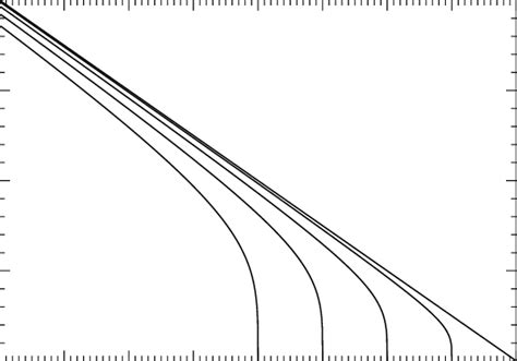 Endpoints Of The Relativistic Kurie Plot [see Eqs 31 And 32 ] Of Download Scientific