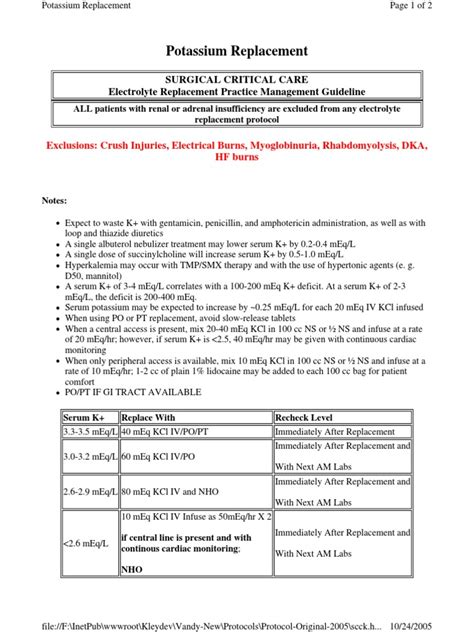 Electrolyte Replacement Pdf Magnesium Clinical Medicine