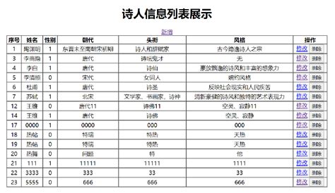 Web应用技术第11 12次课的课后作业 Csdn博客