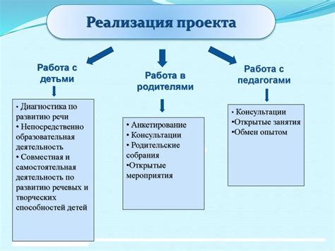 Активизация речемыслительной деятельности старших дошкольников презентация онлайн