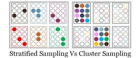 Difference Between Census And Sampling With Comparison Chart Key Differences