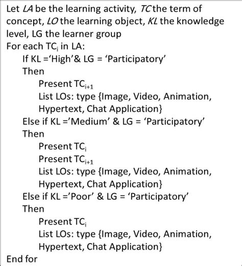 The Algorithm To Perform The Personalization Task Download