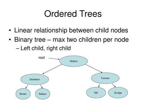 Ppt Trees Powerpoint Presentation Free Download Id3782492