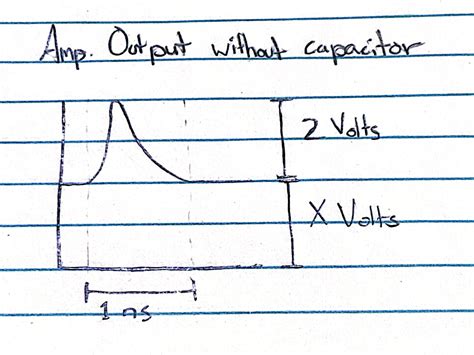 High Frequency How Do I Remove A DC Offset Added By An Amplifier Electrical Engineering
