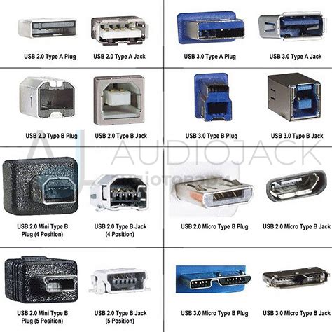 Подовжувач Usb 3 0 штекер Аm гніздо Аf синій V 3 0 0 8м купити