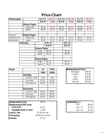 Glycemic Index Chart