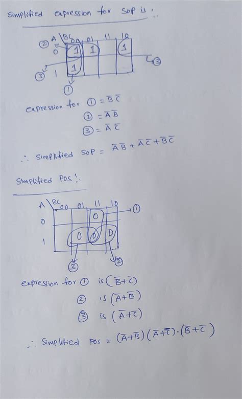 [solved] Construct A Truth Table For A Three Input Circuit And Derive A Course Hero
