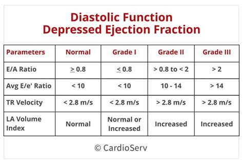 Mastering Diastology Part 2 Cardioserv