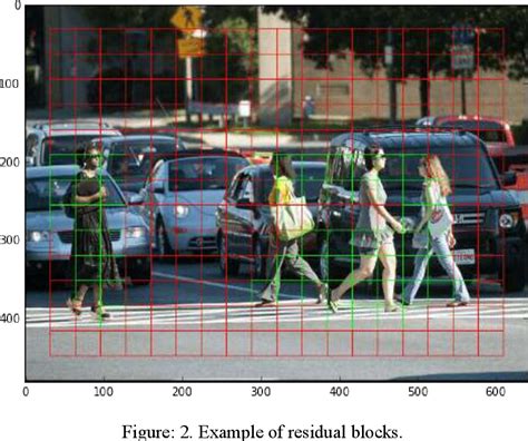 Figure 1 From Deep Cnn Framework For Object Detection And