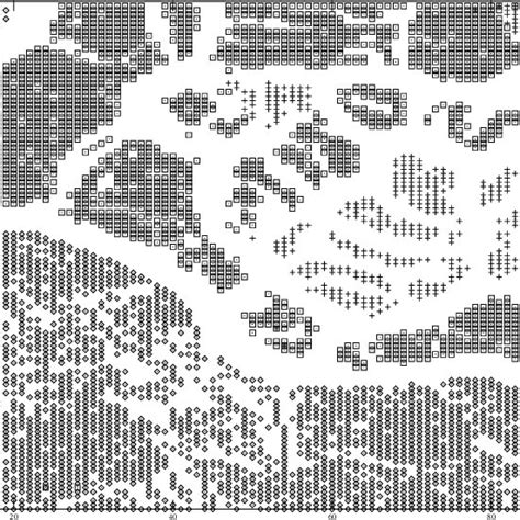 7 Location Of All Nodes From The Training Set The Location Of Root