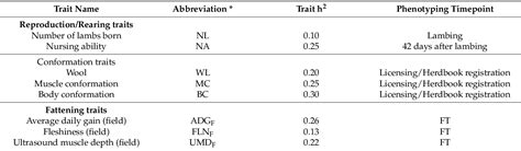 Table 1 From Optimization Strategies To Adapt Sheep Breeding Programs