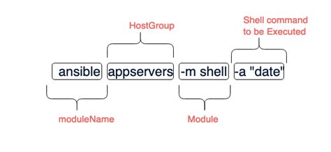 Ansible Playbook 명령어