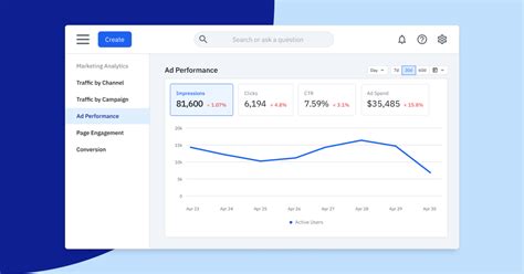 Web Analytics Platform By Amplitude Amplitude