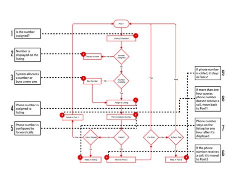 What Is Dynamic Number Insertion Dni Twilio