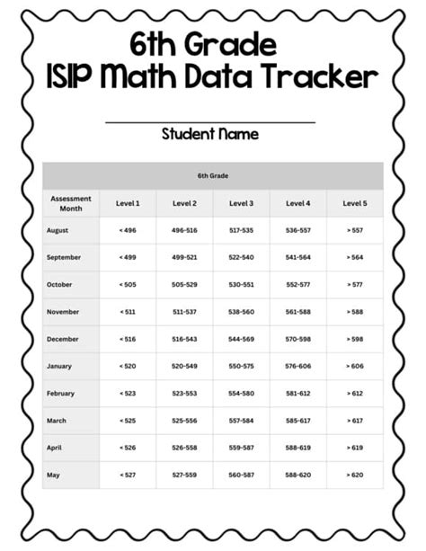 Istation Math Isip Tracker 6th Grade By Crystal Rucas Tpt