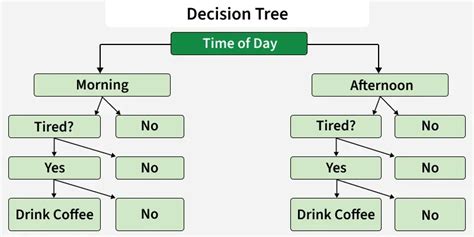 Discretization Geeksforgeeks