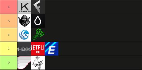 Executor Tier List R Robloxhackers