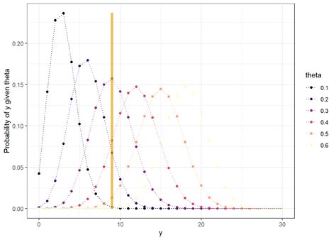 Stat415 Handouts 3 Ideas Of Bayesian Reasoning