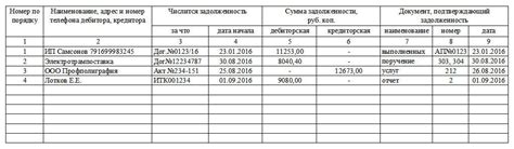 Приложение К Форме Инв 17 Акт Softrureporter