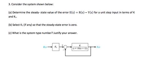 Solved Consider The System Shown Below Determine The Chegg