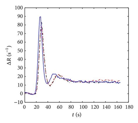 Signal Curves Of Arterial Input Functions Aif Of The Aorta The Download Scientific Diagram