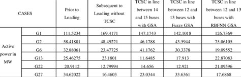 Active Power Of IEEE Bus Generators Download Table