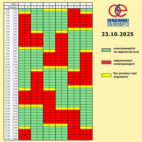 Киев Львов Николаев Одесса Днепр Сумы и другие опубликованы графики отключений