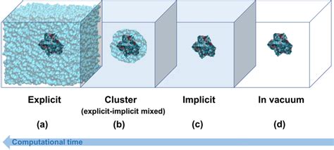 schematic representation of solvent models download scientific diagram