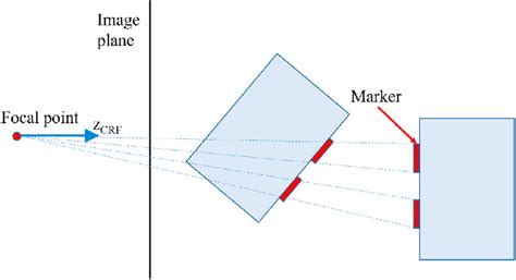 Ambiguity Of The Pose Solution Two Pose Solutions Can Determine The