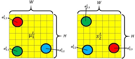 Difference Between Centroid And Situation Download Scientific Diagram