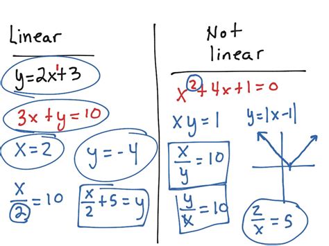Showme Linear Equations
