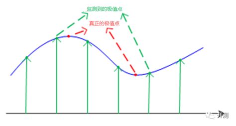 图像匹配几种常见算法与实践 Csdn博客 图像匹配几种常见算法与实践 Csdn博客